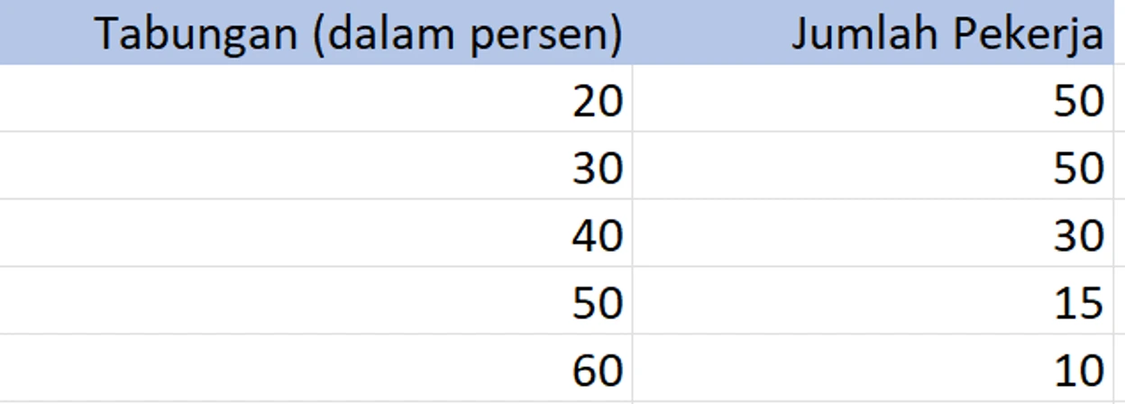 Apa itu Diagram Batang? Arti, Fungsi, Contoh, FAQs 2025 | RevoU